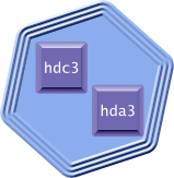 Learning Linux LVM, Part 1 - Funtoo